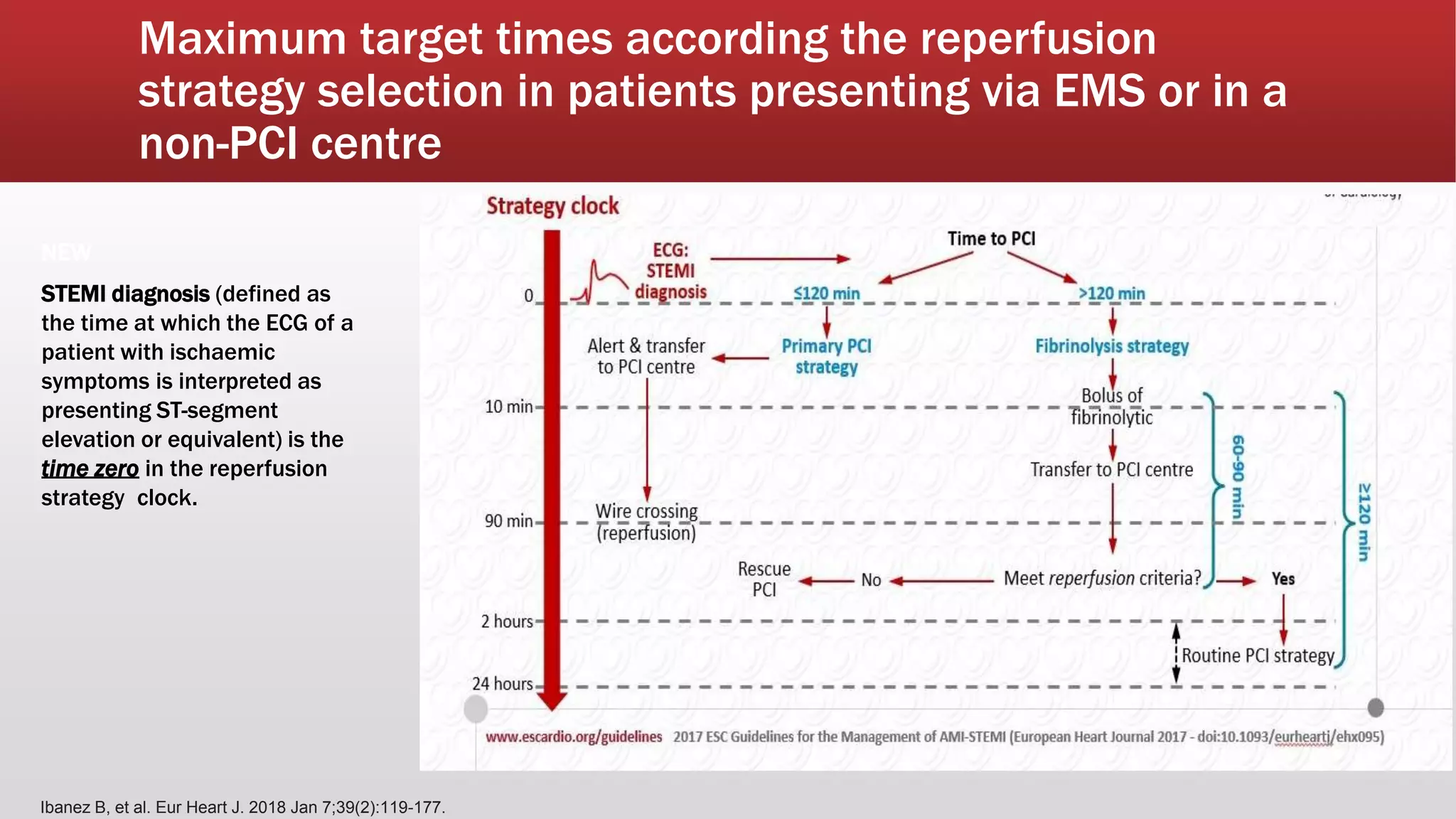 Acute MI management - ver 2.pptx