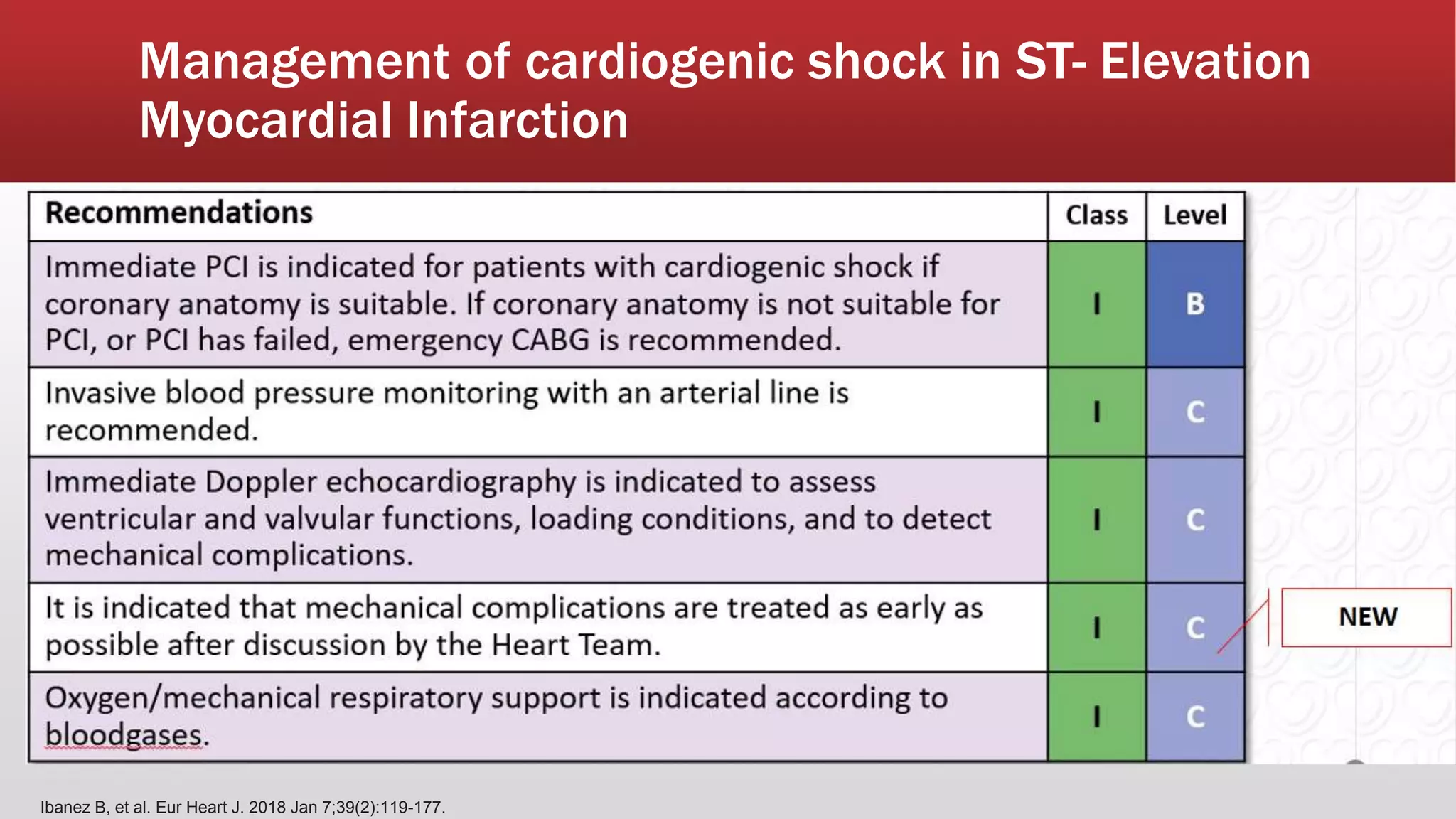 Acute MI management - ver 2.pptx