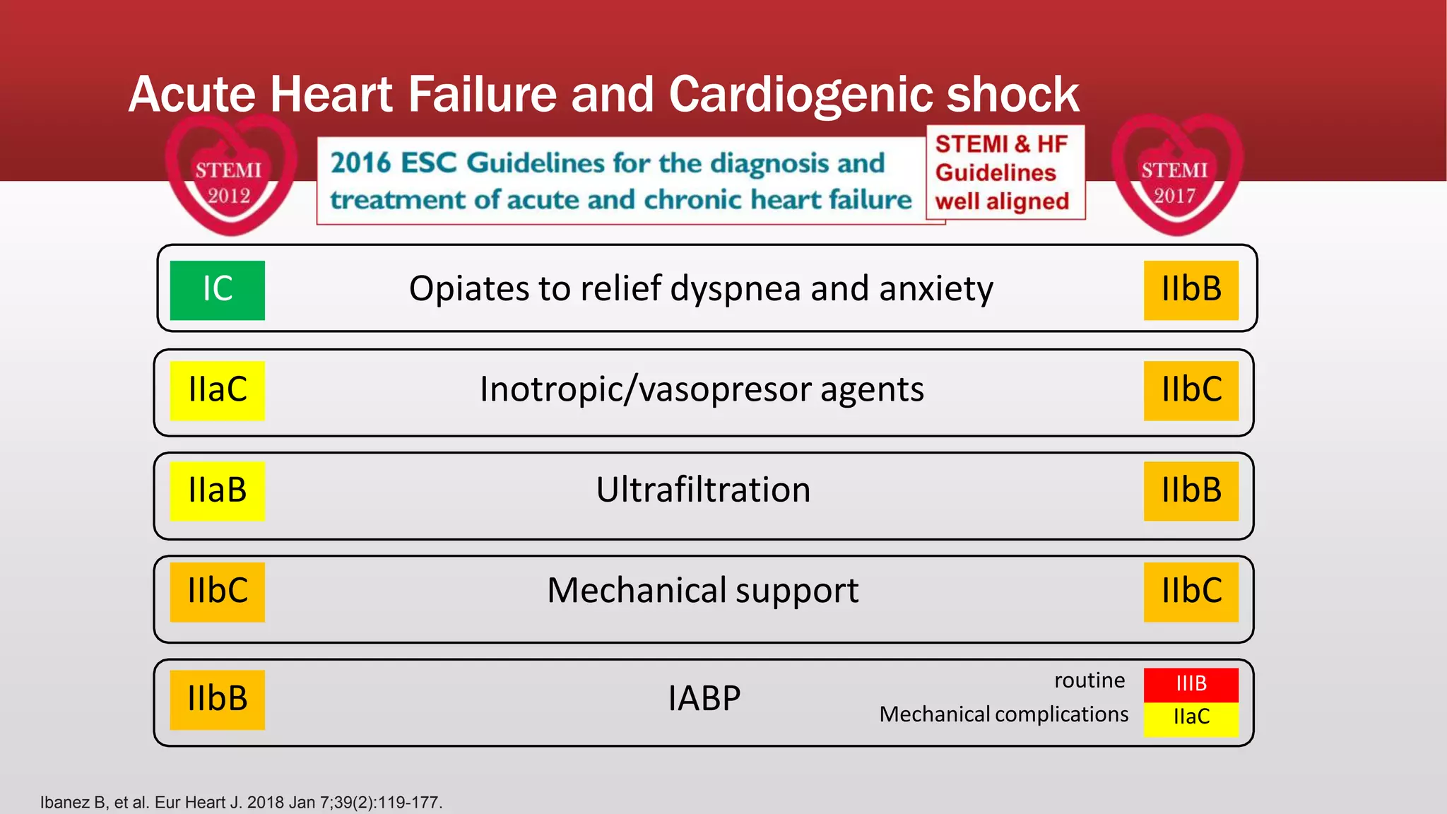 Acute MI management - ver 2.pptx