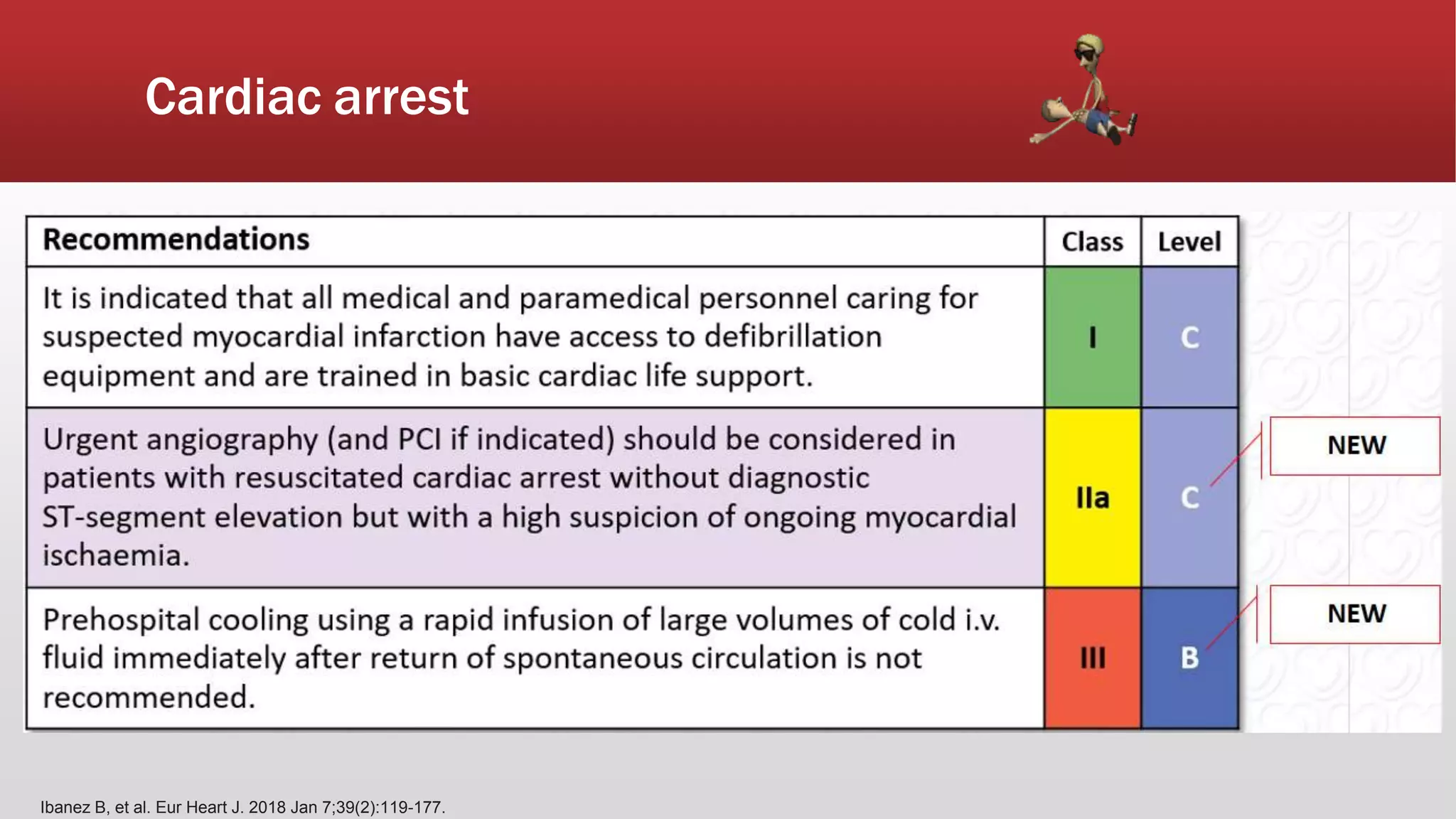 Acute MI management - ver 2.pptx