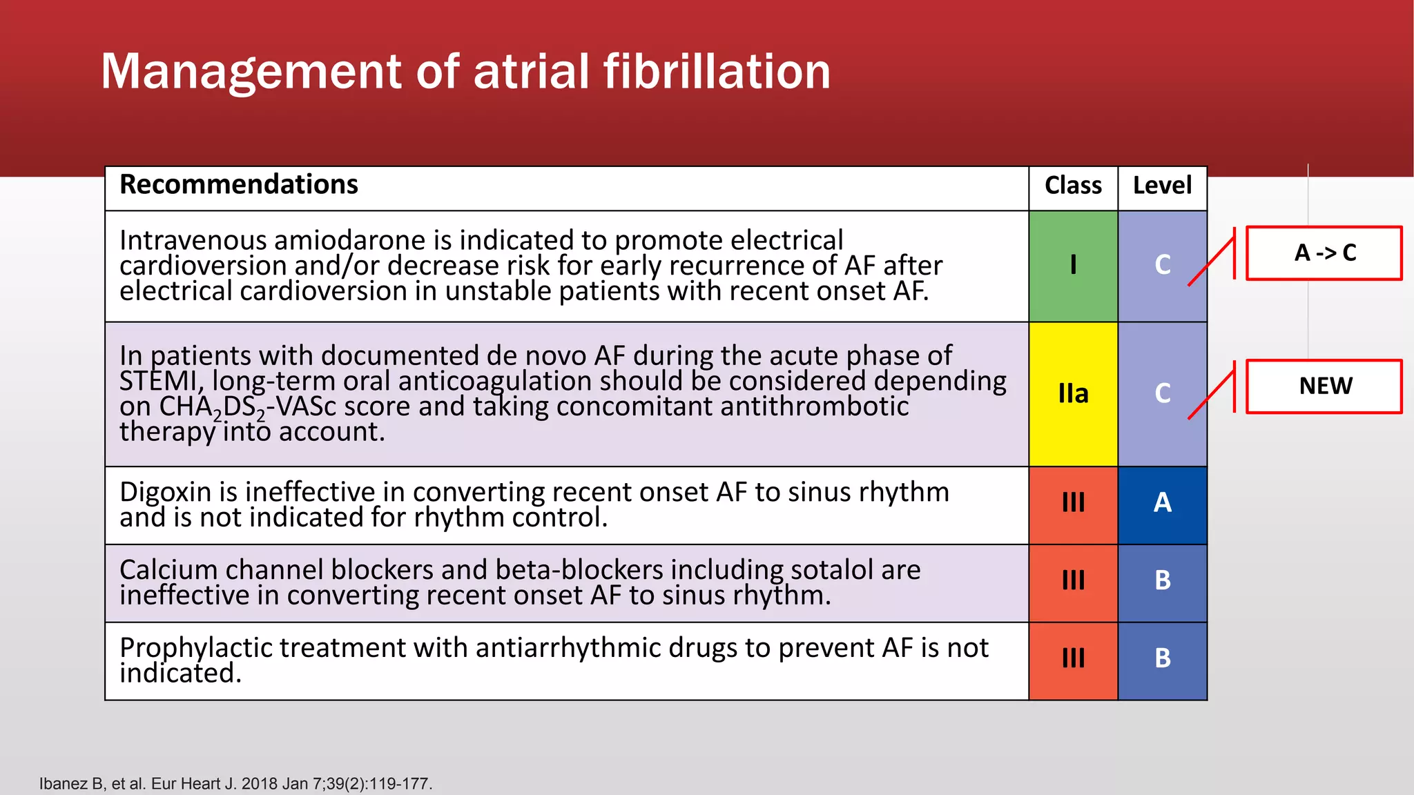 Acute MI management - ver 2.pptx