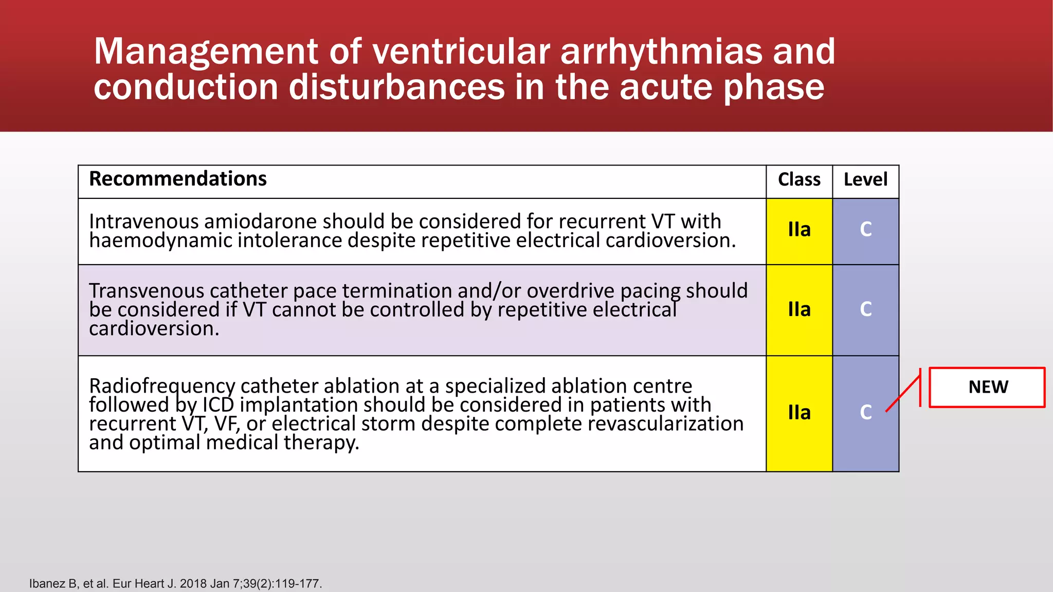 Acute MI management - ver 2.pptx