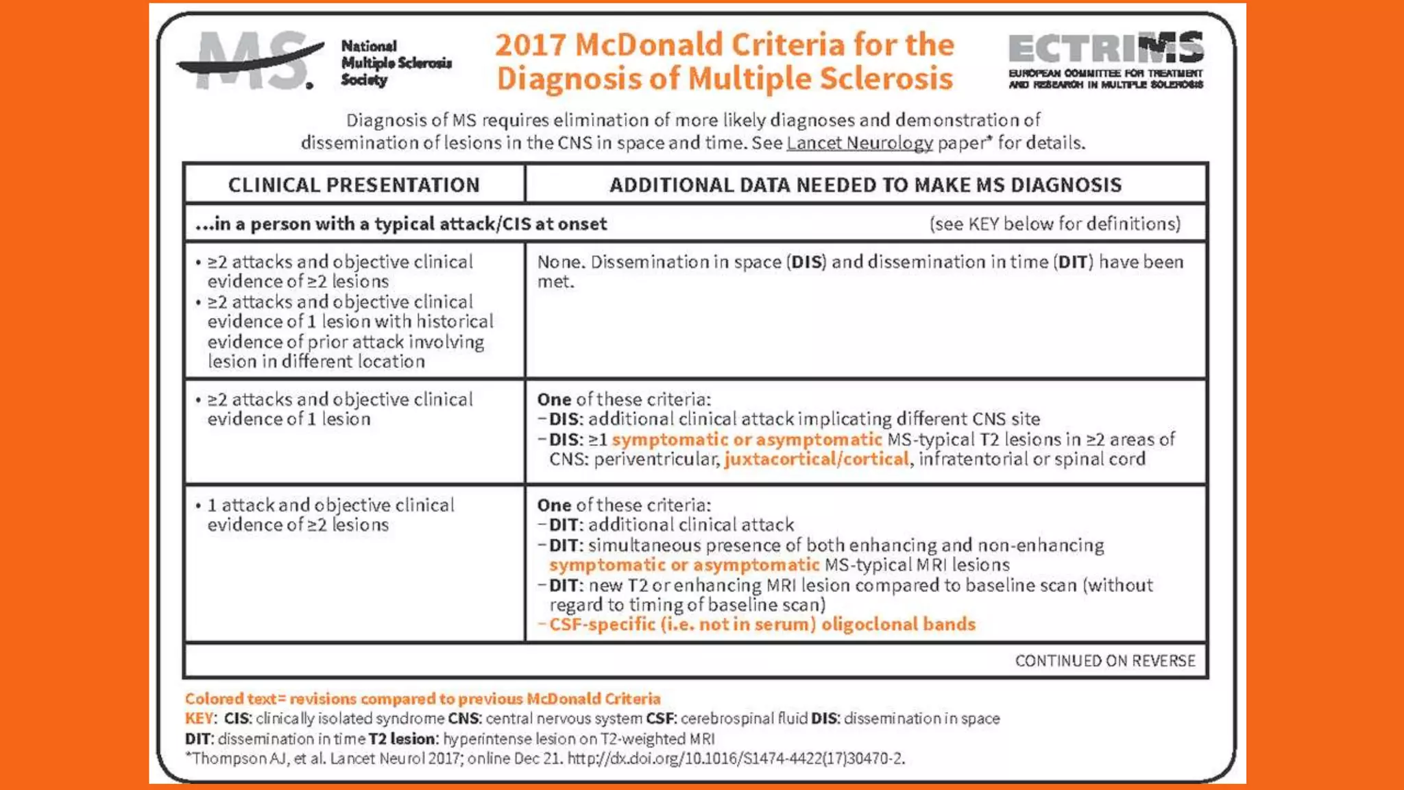 Acute Multiple Sclerosis Relapse Treatment | PPTX