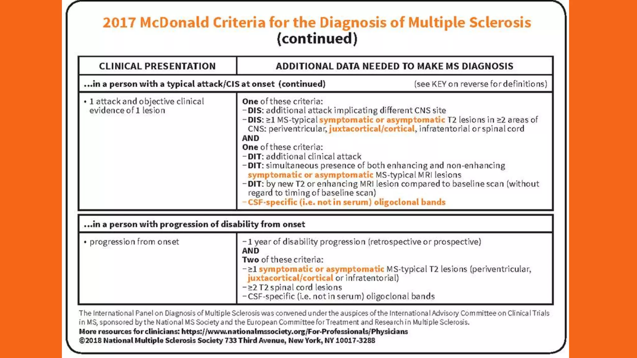 Acute Multiple Sclerosis Relapse Treatment | PPTX