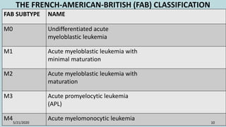 Acute myeloid leukaemia | PPTX