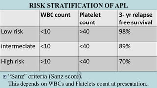 Acute myeloid leukaemia | PPT