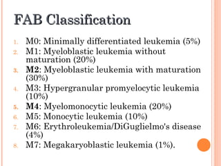 Acute Myeloid Leukaemia (hhhddddone)1.ppt