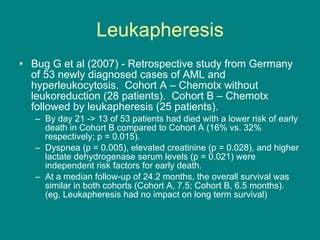 Acute Myeloid Leukemia | PPT