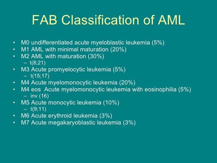 Acute Myeloid Leukemia
