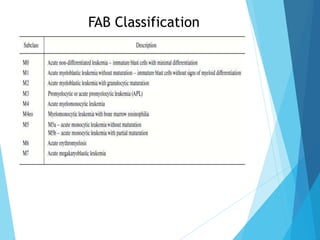 Acute myeloid leukemia | PPTX
