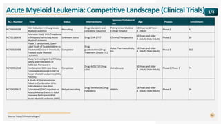 Acute myeloid leukemia | PDF
