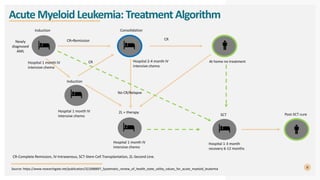 Acute myeloid leukemia | PDF