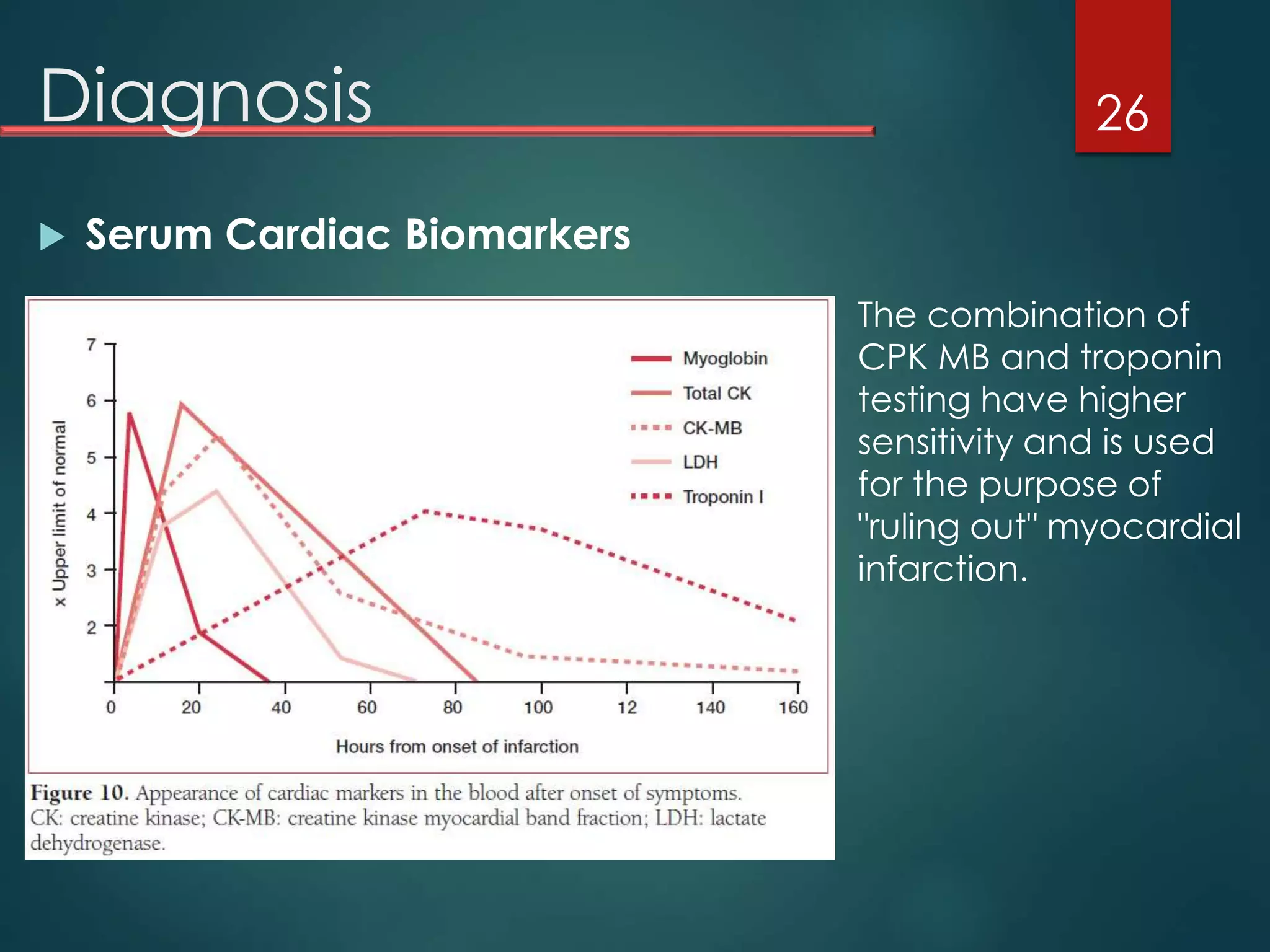 Acute Myocardial Infarction | PPTX