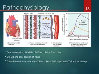 Acute Myocardial Infarction | PPTX
