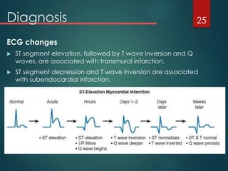 Acute Myocardial Infarction | PPTX