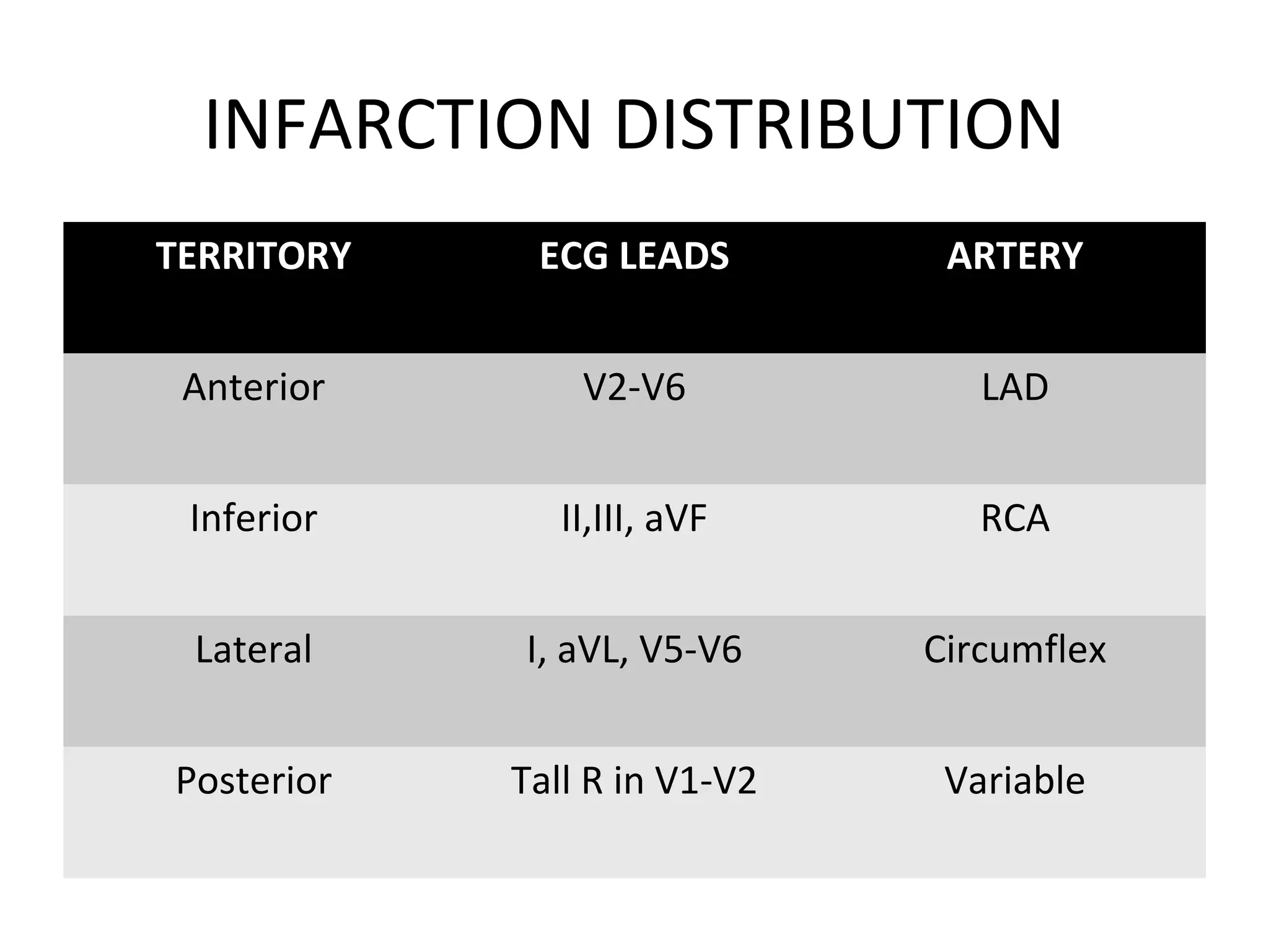 Acute myocardial infarction | PPT
