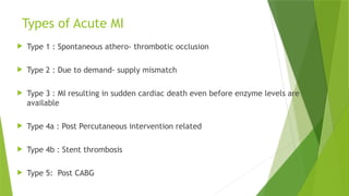 Acute myocardial infarction symptoms diagnosis and management 2.pptx