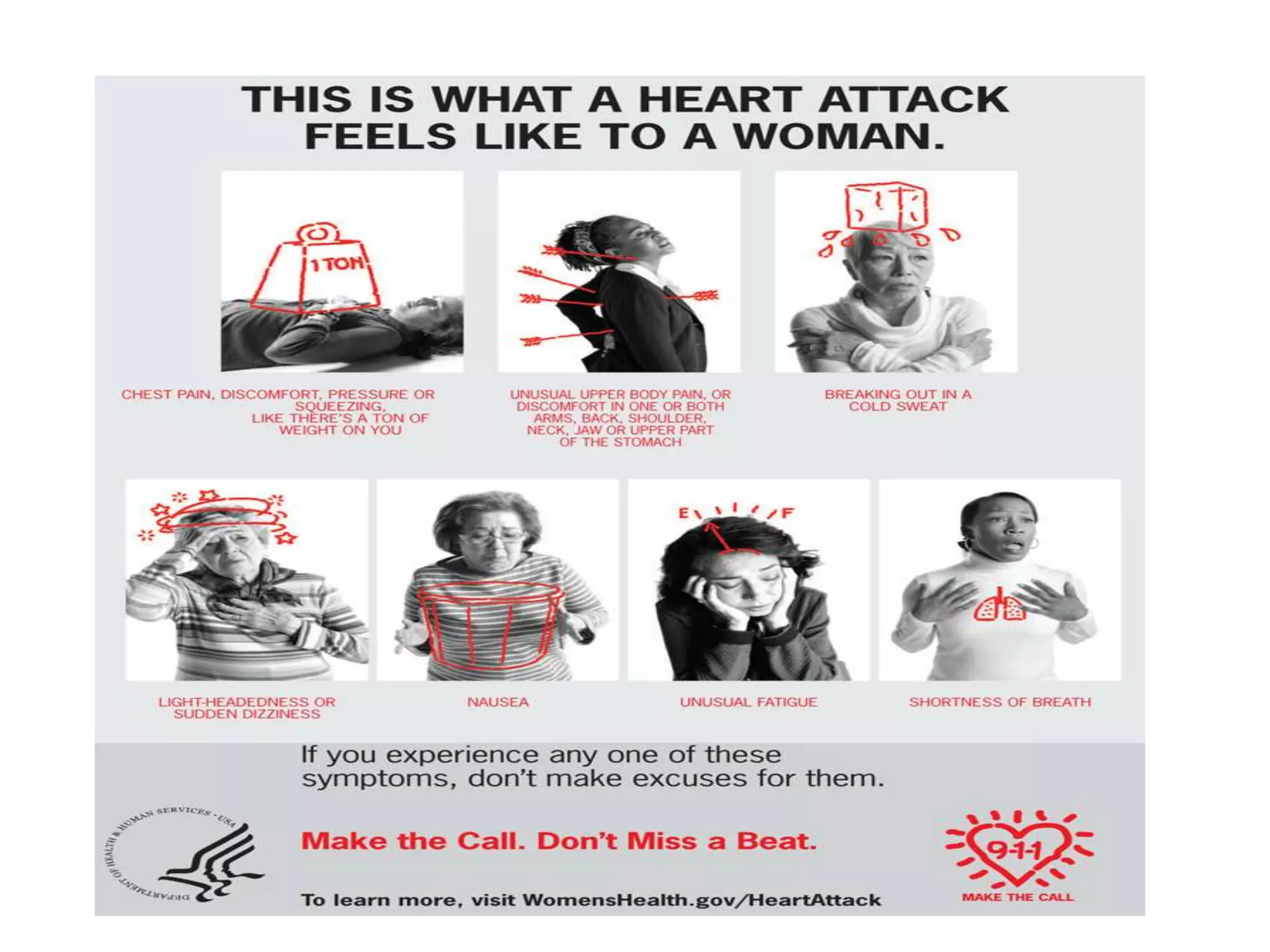 Acute myocardial infarction in women | PPT