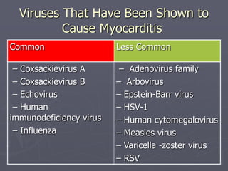 Acute myocarditis - Dr.vikash kumar, BSMU | PPT