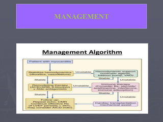 Acute myocarditis - Dr.vikash kumar, BSMU | PPT