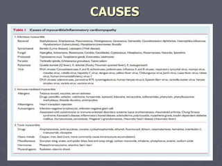 Acute myocarditis - Dr.vikash kumar, BSMU | PPT