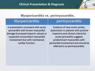 Acute Myopericardial Syndromes | PPTX