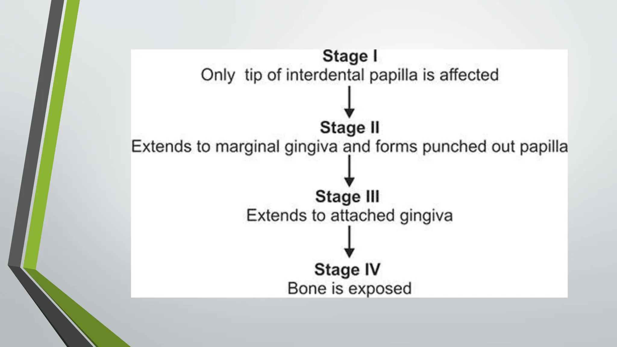 Acute Necrotizing Ulcerative Gingivitis.pptx