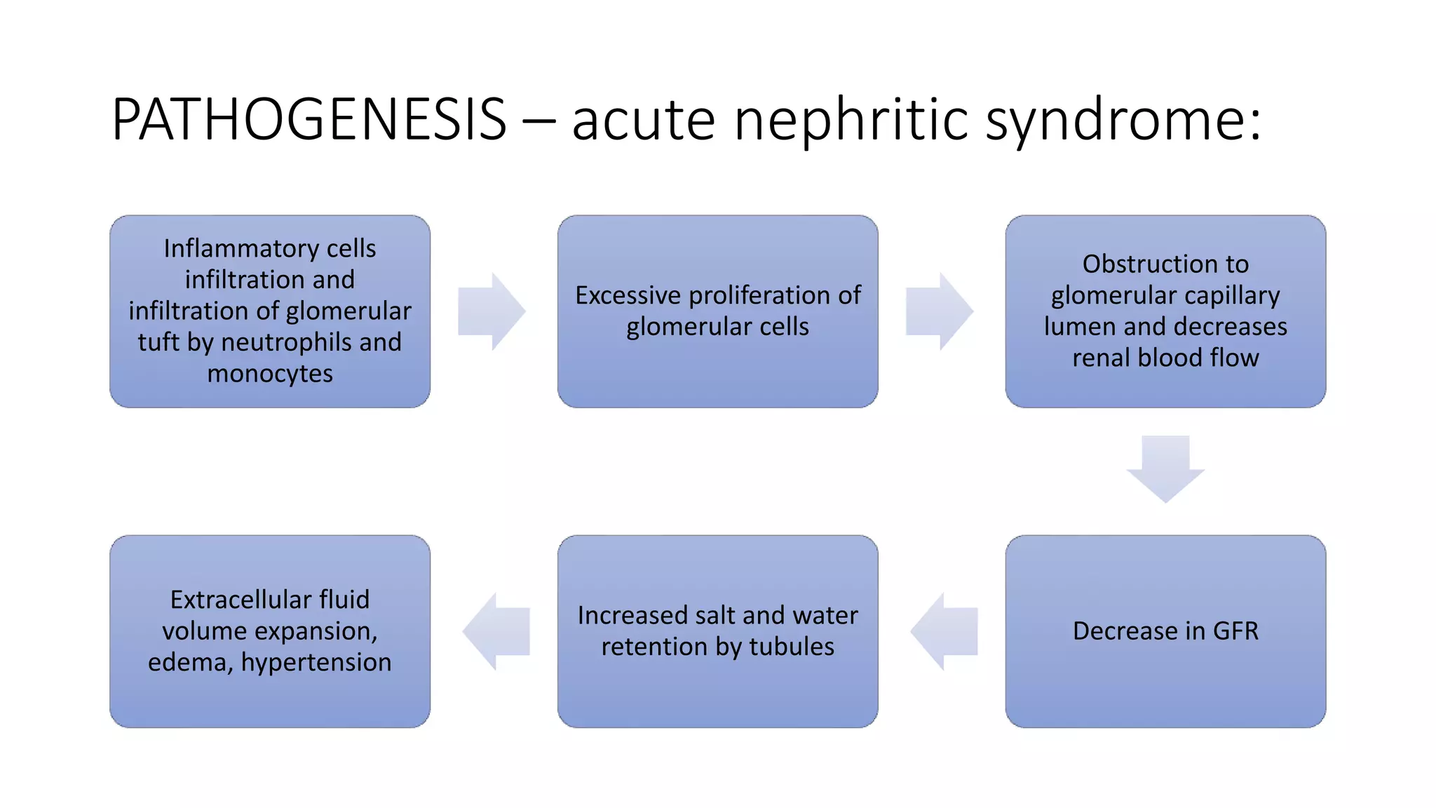 ACUTE NEPHRITIC SYNDROME.pptx