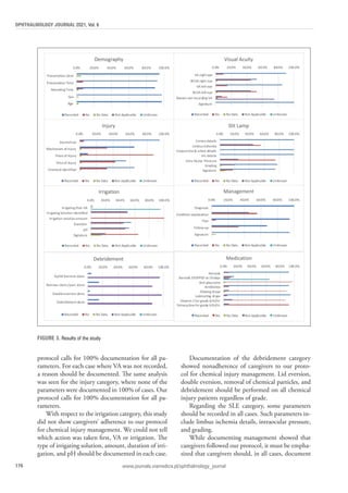 Acute ocular chemical injury A descriptive assessment and management review at SJEH Jerusalem ...