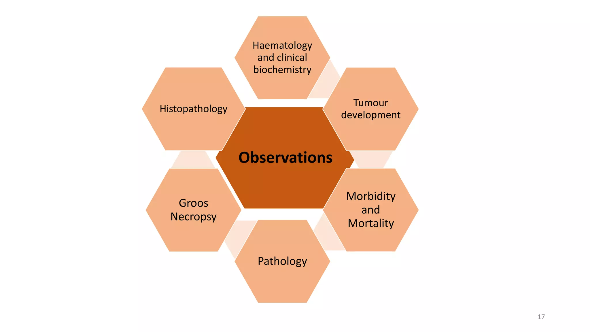 OECD Guideline For Acute oral toxicity (TG 423) | PPTX