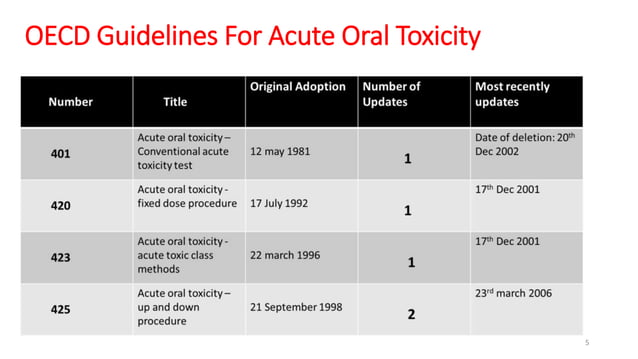 OECD Guideline For Acute oral toxicity (TG 423) | PPTX