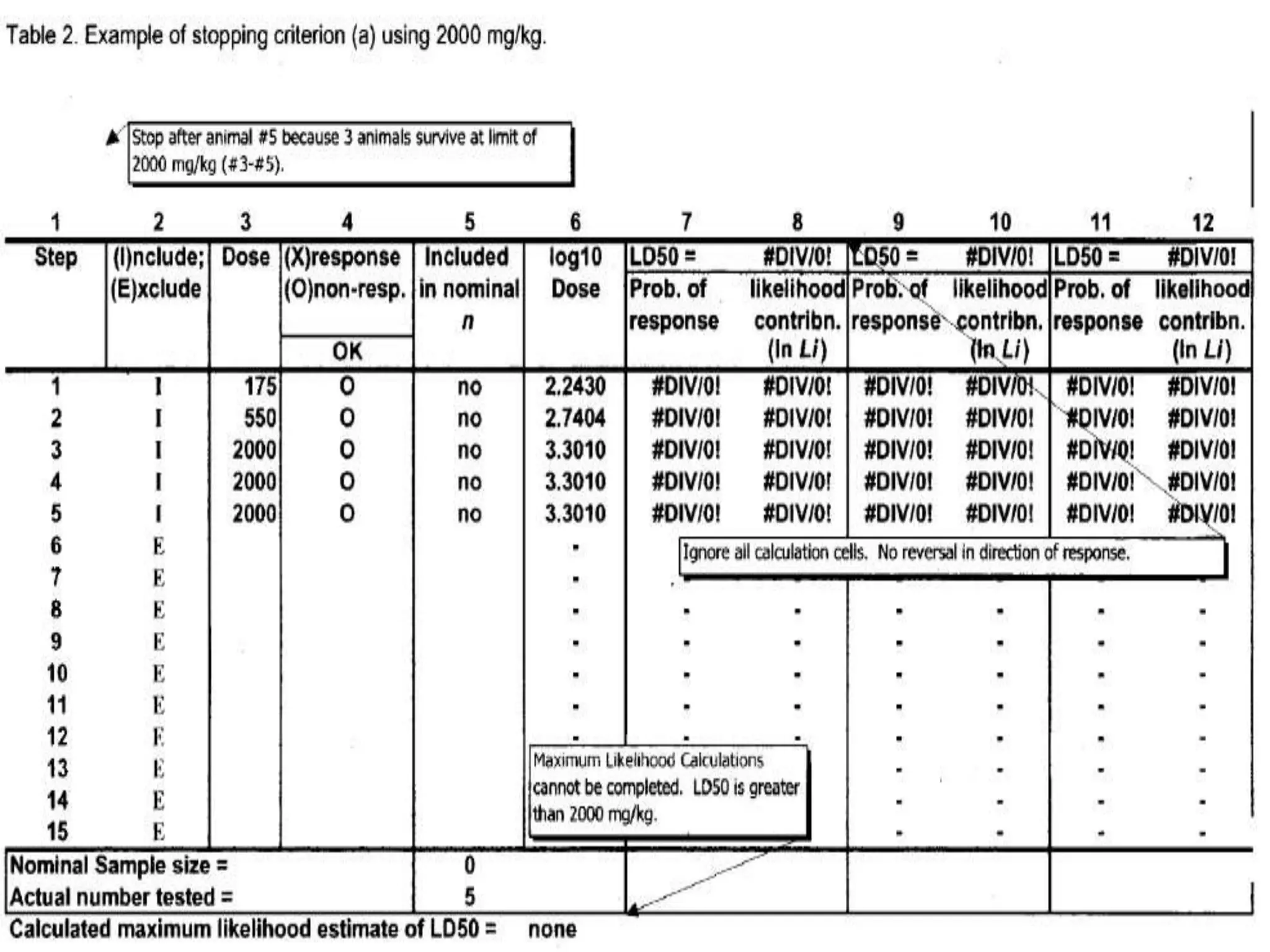 Acute oral toxicity-UDP : oecd-425 | PPTX