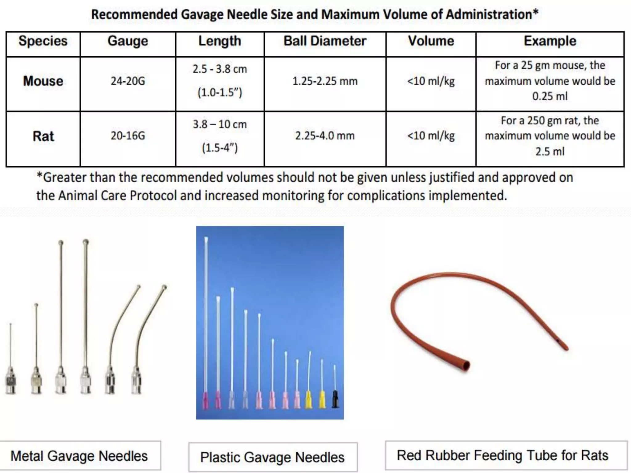 Acute oral toxicity-UDP : oecd-425 | PPTX