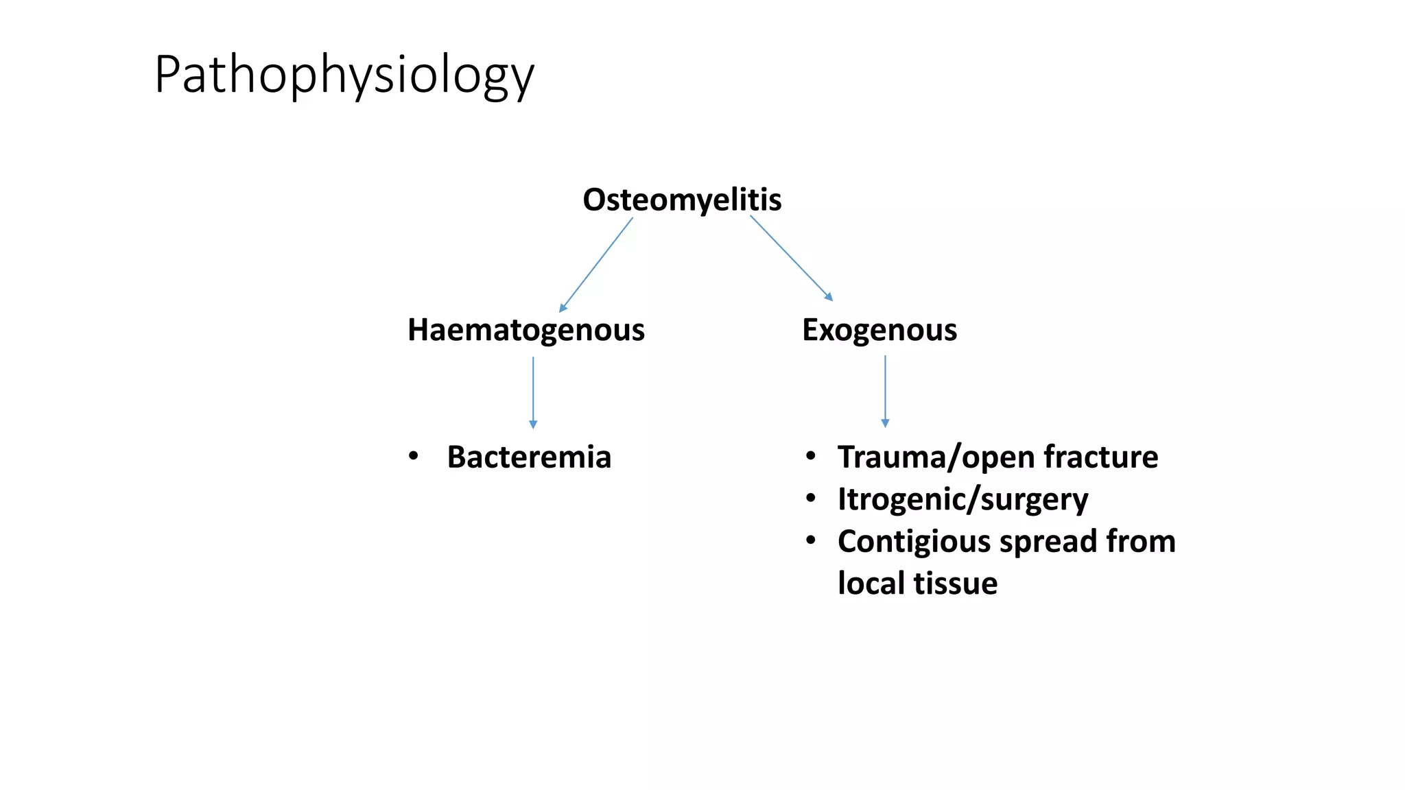 Acute osteomyelitis | PPTX
