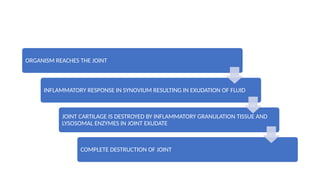 ACUTE OSTEOMYELITIS SEPTIC ARTHRITIS AND TOM SMITH ARTHRITIS.pptx