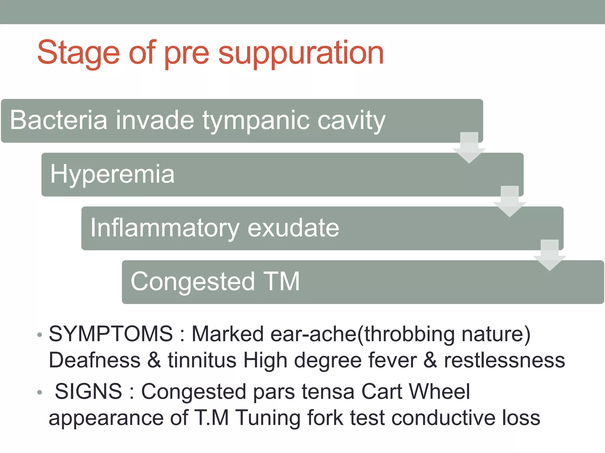 Acute otitis media | PPTX
