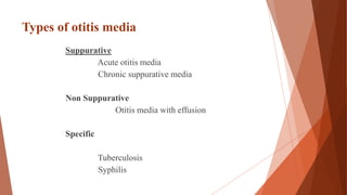Acute otitis media.pptx