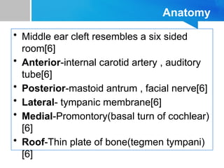 ACUTE OTITIS MEDIA presentation.pptx Introduction Definition Anatomy ...