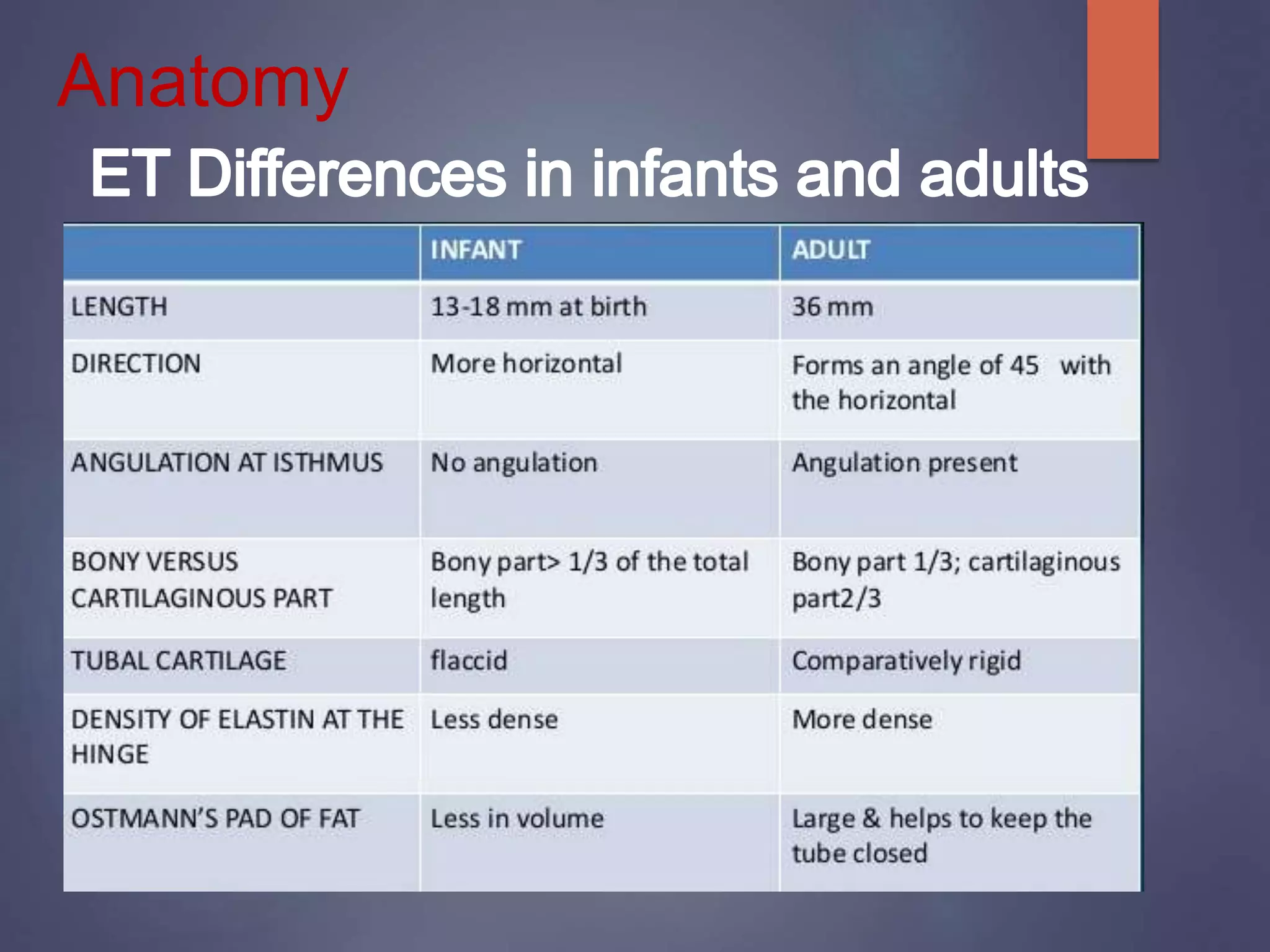 Acute otitis media | PPTX | Ear, Nose and Throat Conditions | Diseases ...
