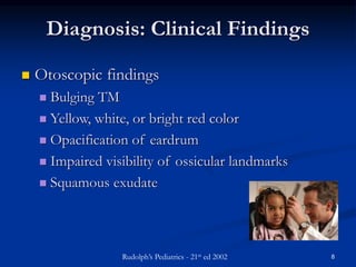 Acute Otitis media_2007.ppt
