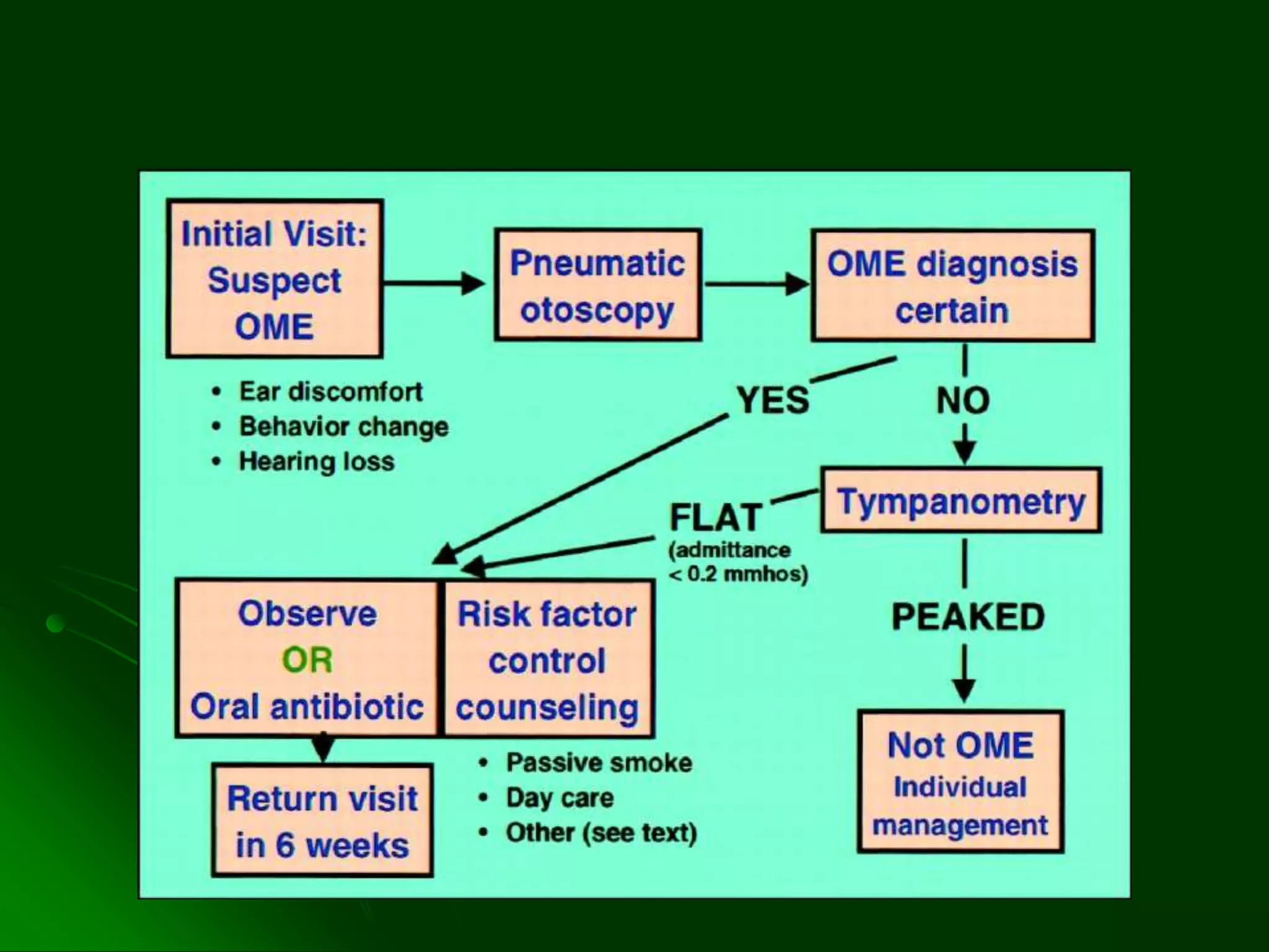 Acute Otitis Media and effusion.pptx