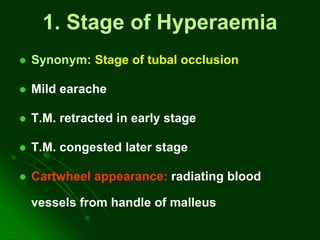 Acute Otitis Media and effusion.pptx