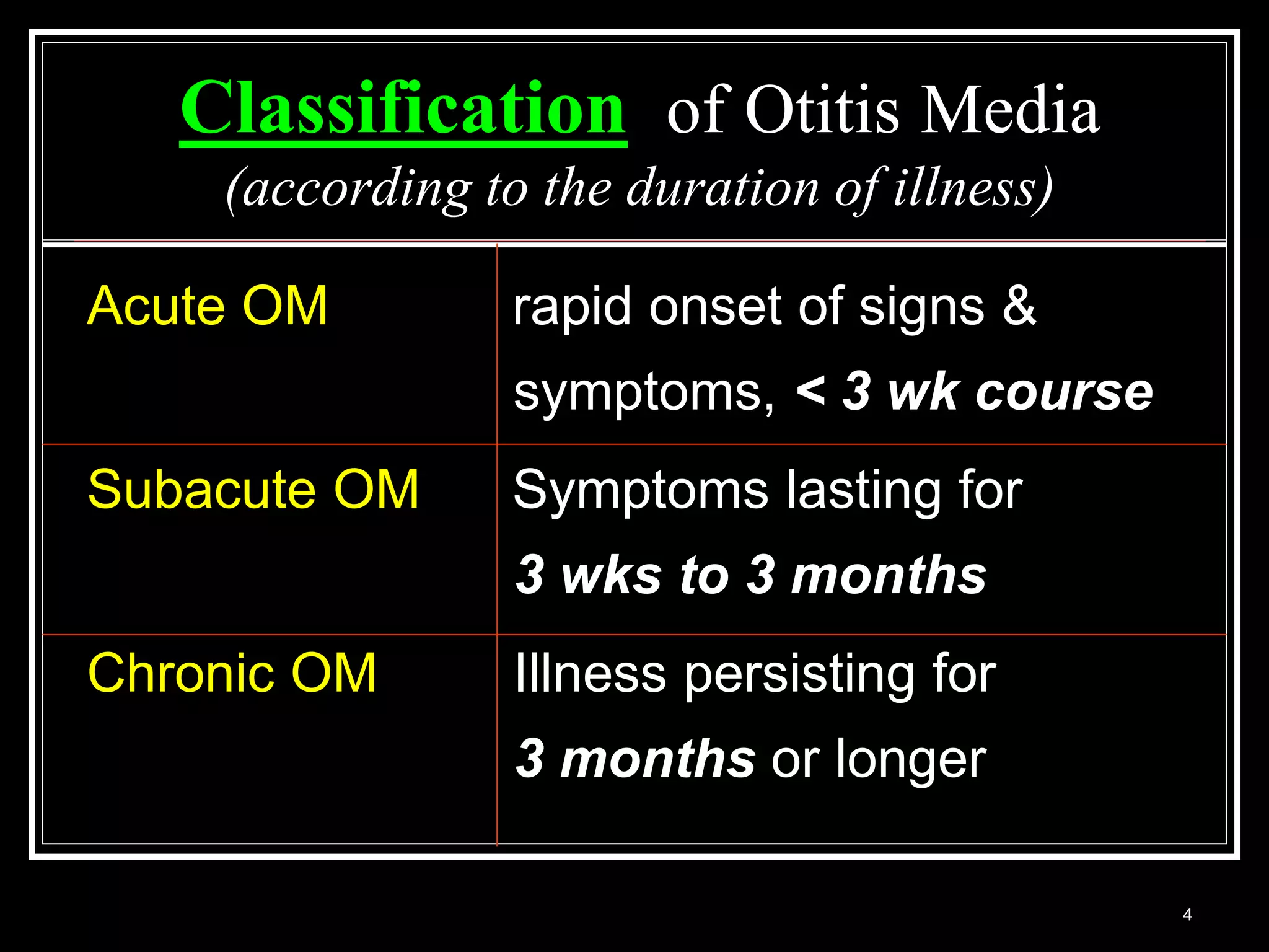 Acute otitis media (AOM) secretory otitis media (OME) | PPT
