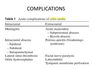Acute otitis media final | PPTX