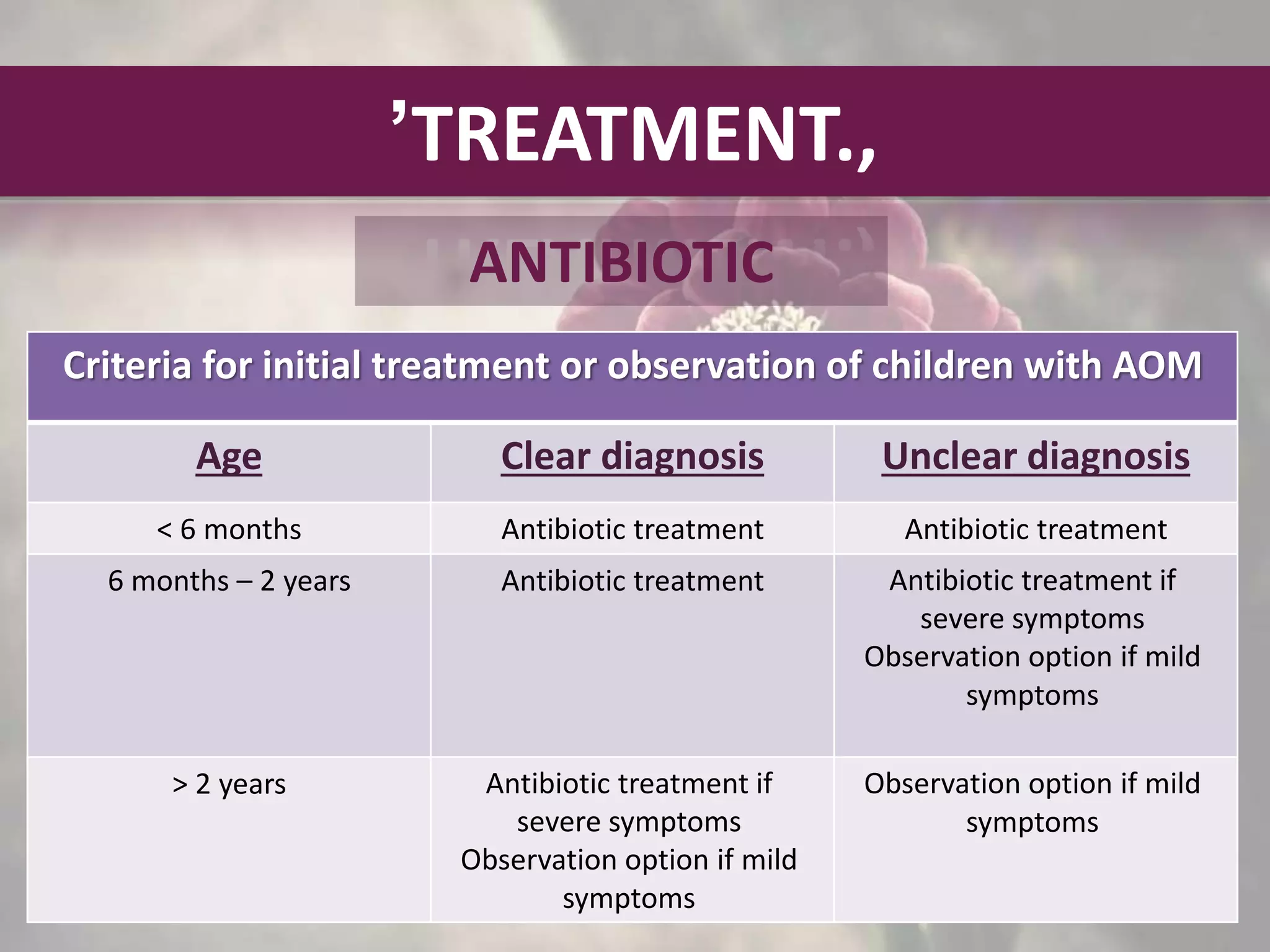 Acute Otits Media in Infant | PPTX