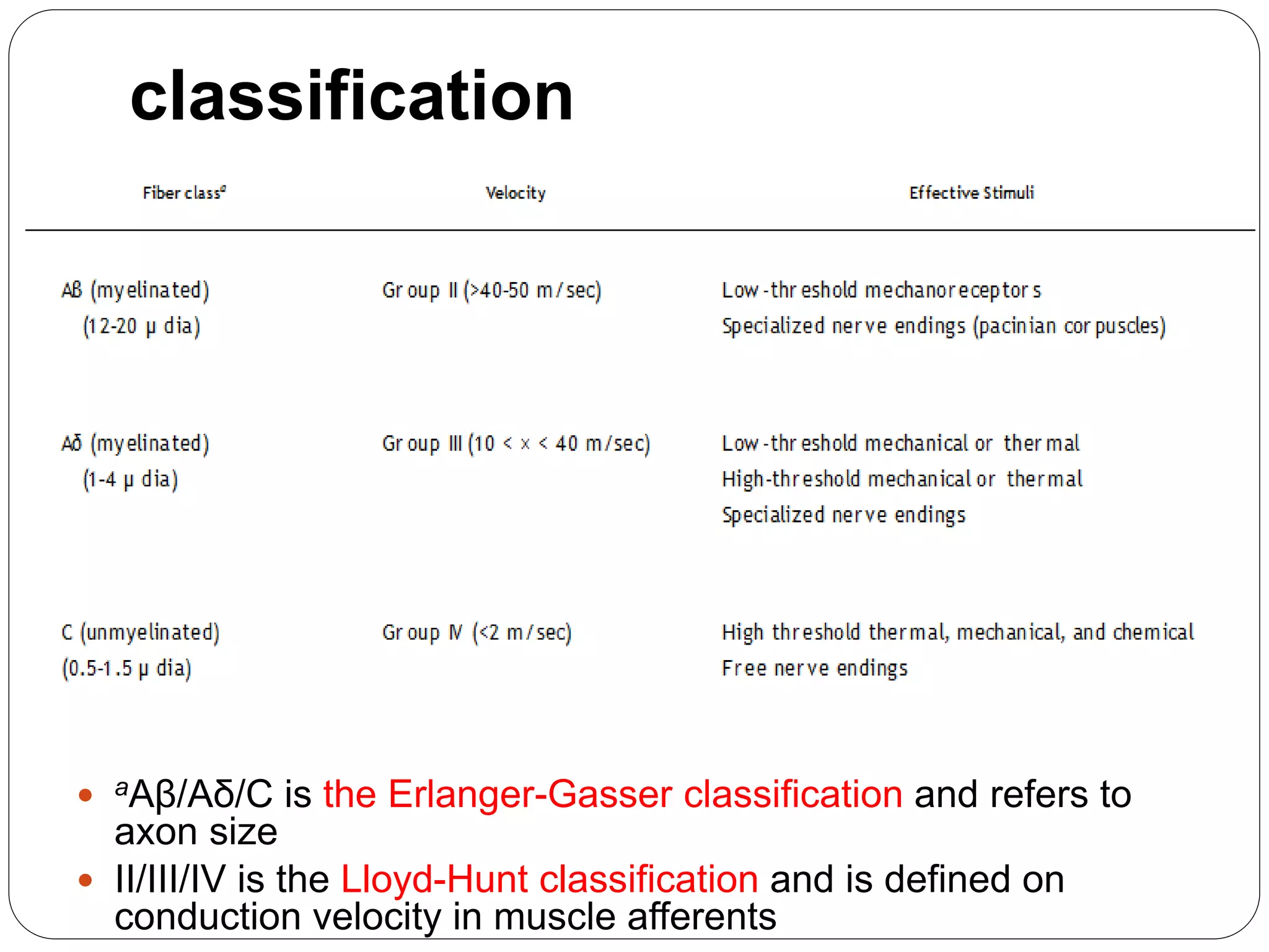 Acute pain and its management | PPTX
