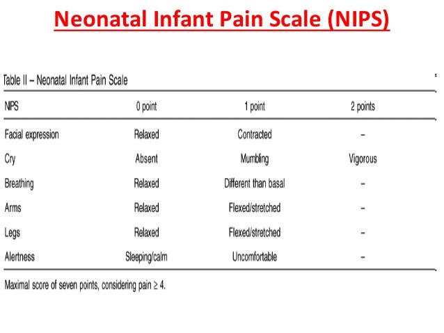 Acute pain in children