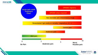 Acute pain management in ed @ nbe | PDF