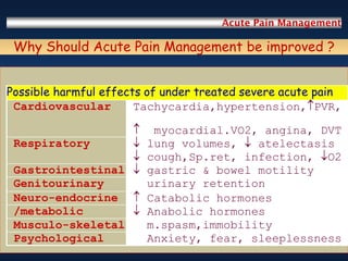 Acute pain management | PPT