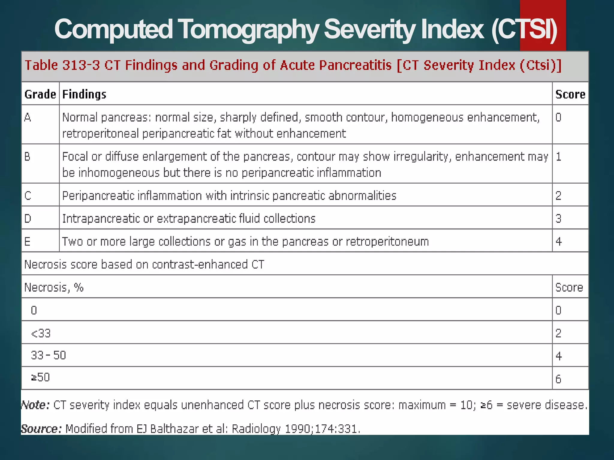 acute pancreatitis.pptx